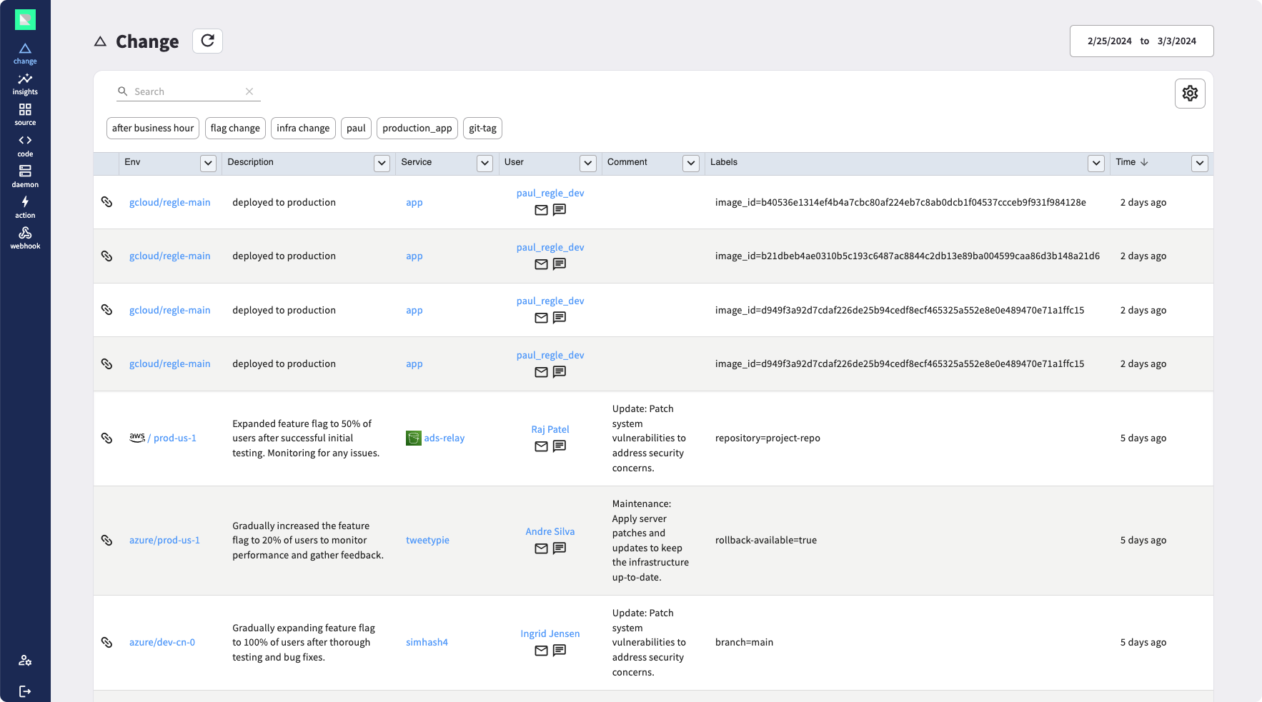 Regle | The better way to resolve your incidents